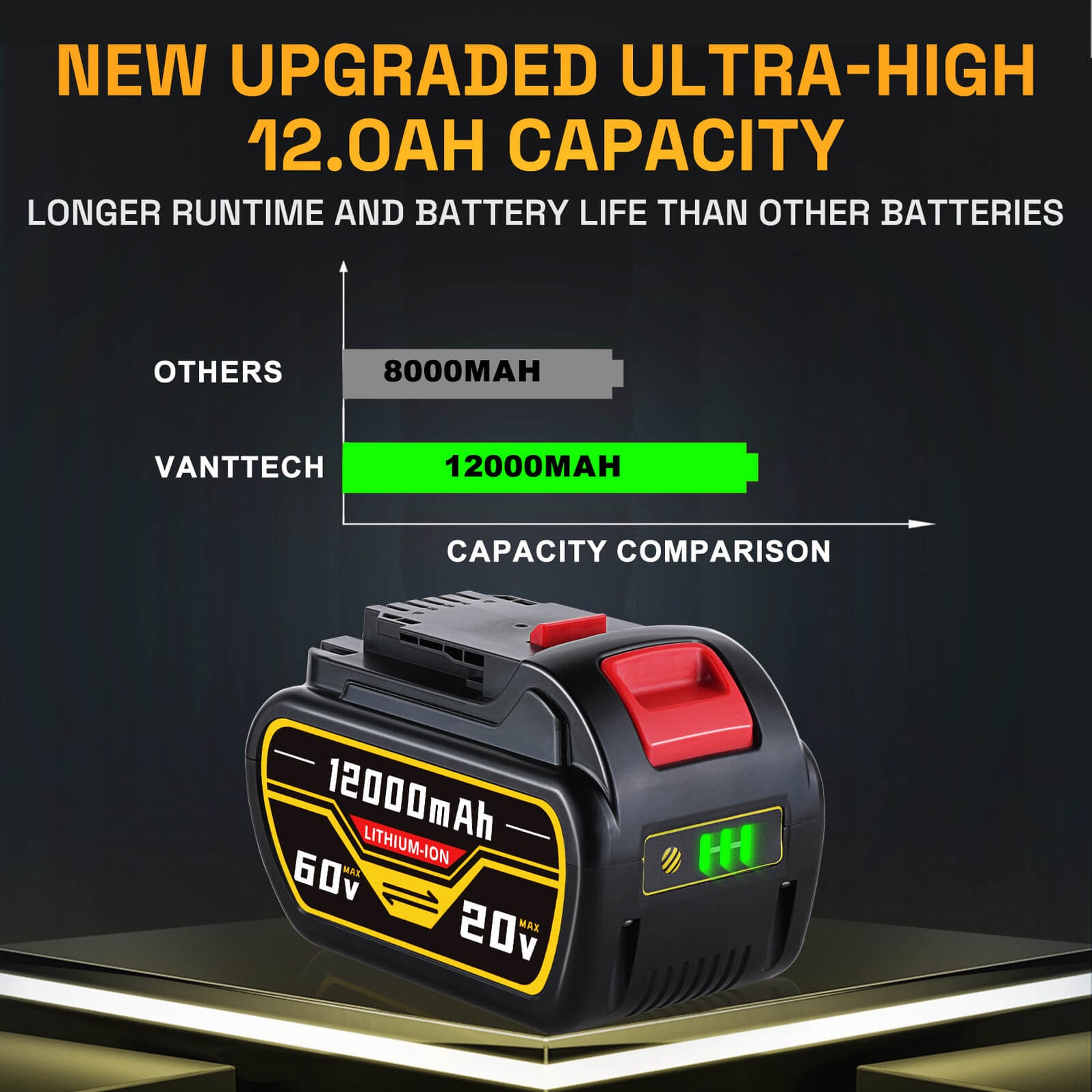 For Dewalt DCB609 20V/60V MAX FLEXVOLT Li-Ion 12.0Ah Battery DCB609-2 ...