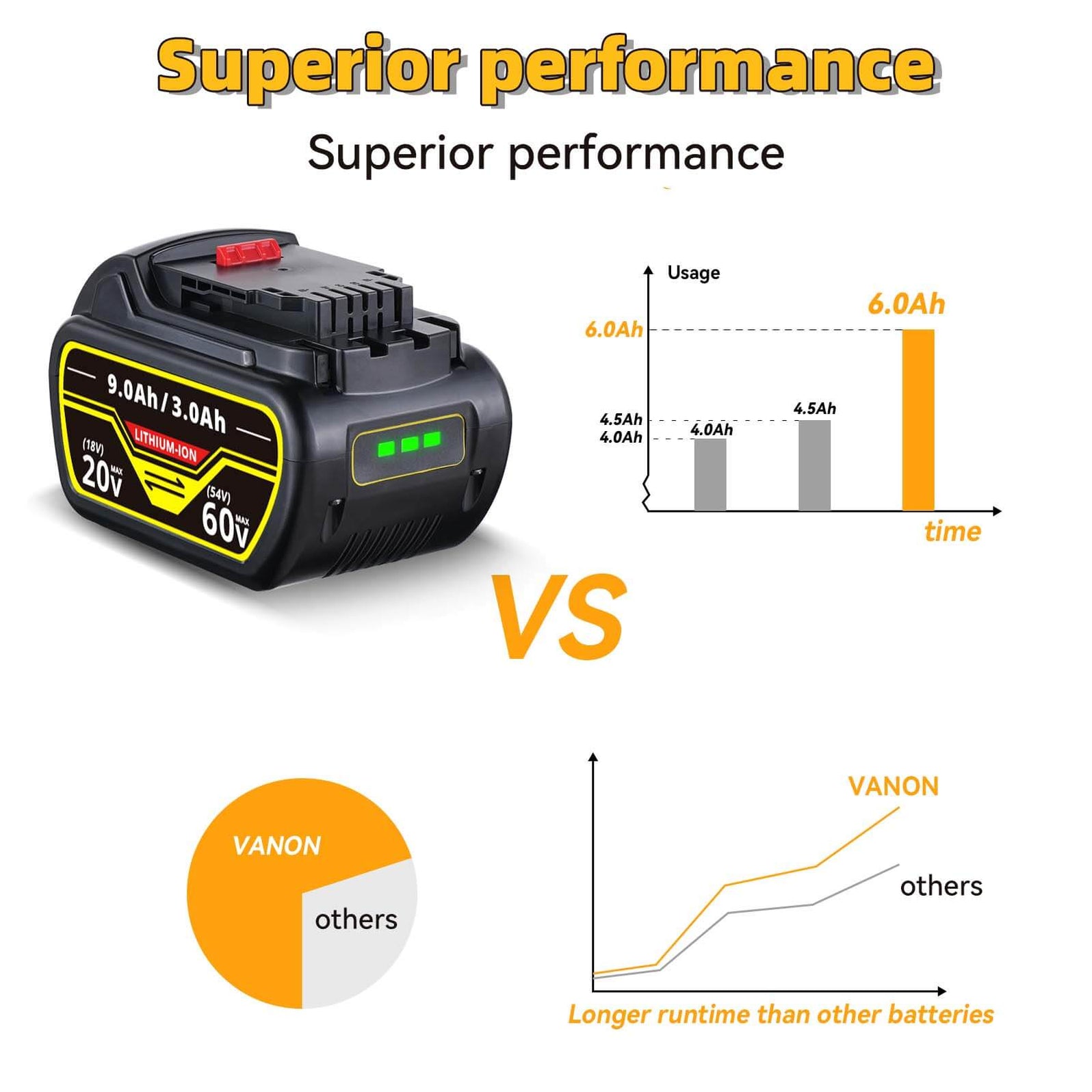 For Dewalt DCB609 20V/60V MAX FLEXVOLT Li-Ion 9.0Ah Battery DCB609-2 D ...