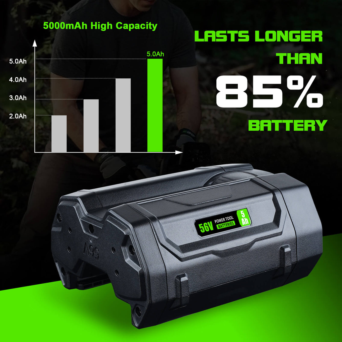 For EGO Battery 56V 5.0Ah | Compatible with All Power 56V EGO Power+ T ...